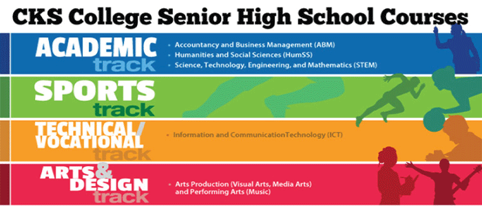 College CKS IB Southmont